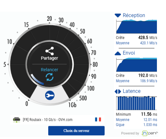 différence de débit sur la même ligne, handicap et... - La Communauté SFR