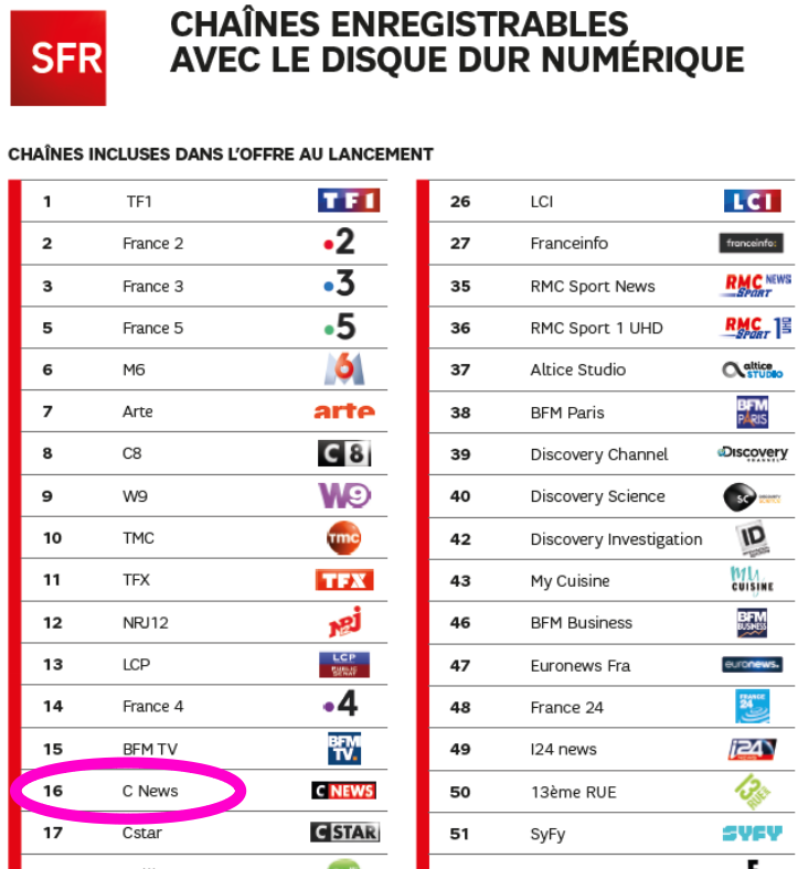 Les découvertes d'un nouveau client BOX ZIVE 4K - La Communauté SFR