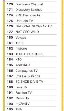Liste des chaînes TV - La Communauté SFR