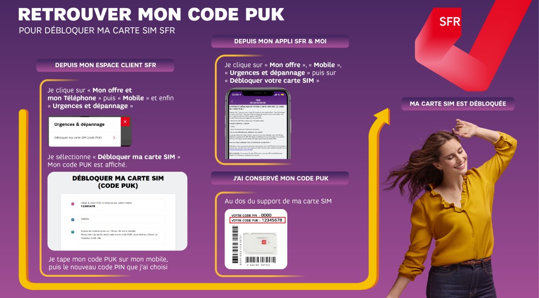 Tout savoir sur votre carte SIM SFR ! - La Communauté SFR