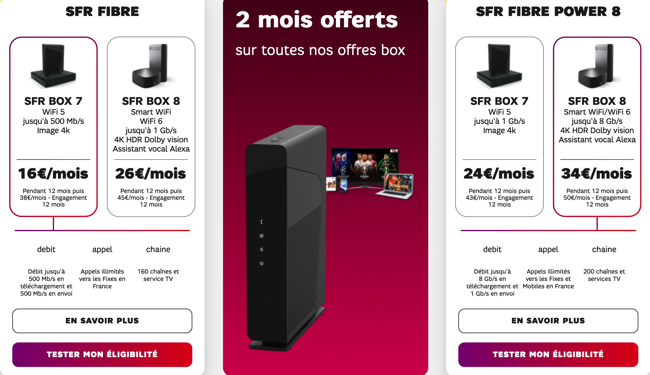 Résolu : augmentation facture fibre - La Communauté SFR