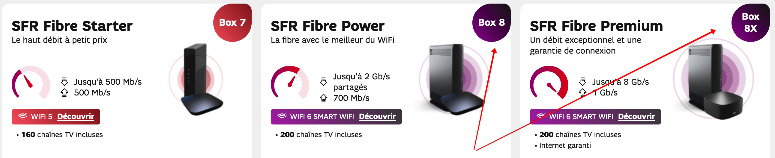 problème d'activation modem SFR BOX 8X - La Communauté SFR