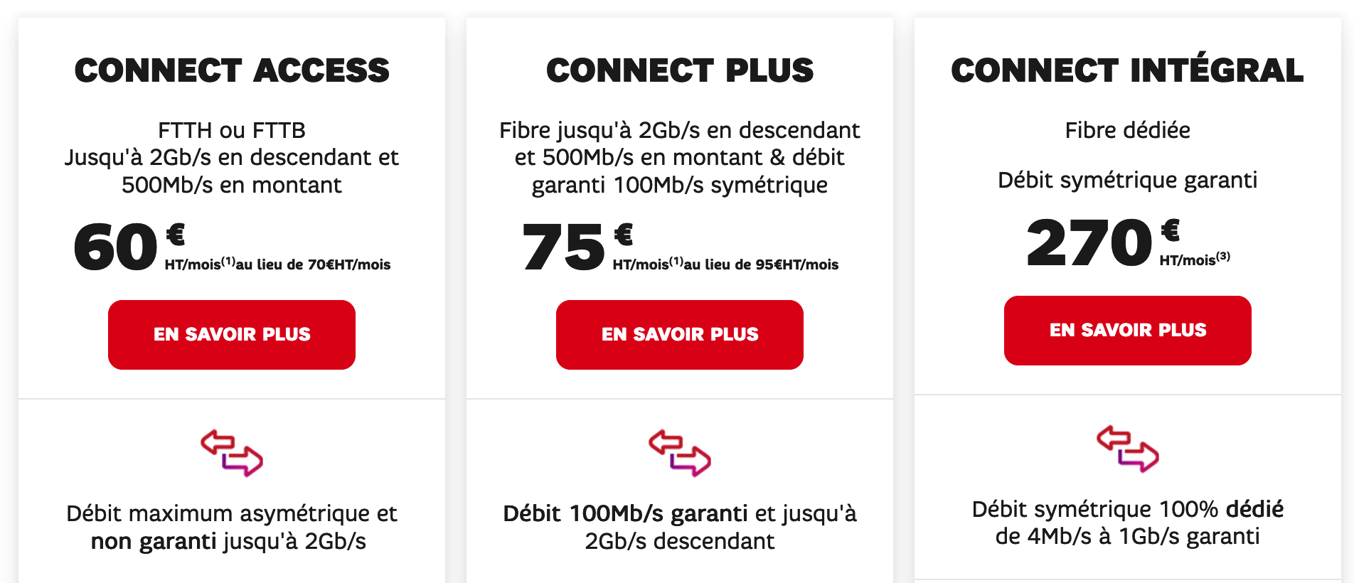 Résolu : [FIBRE POWER PRO - IP FIXE - LATENCE ELEVEE - FORT... - La ...