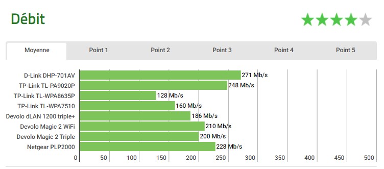 Résolu : boitier ont et cpl - La Communauté SFR