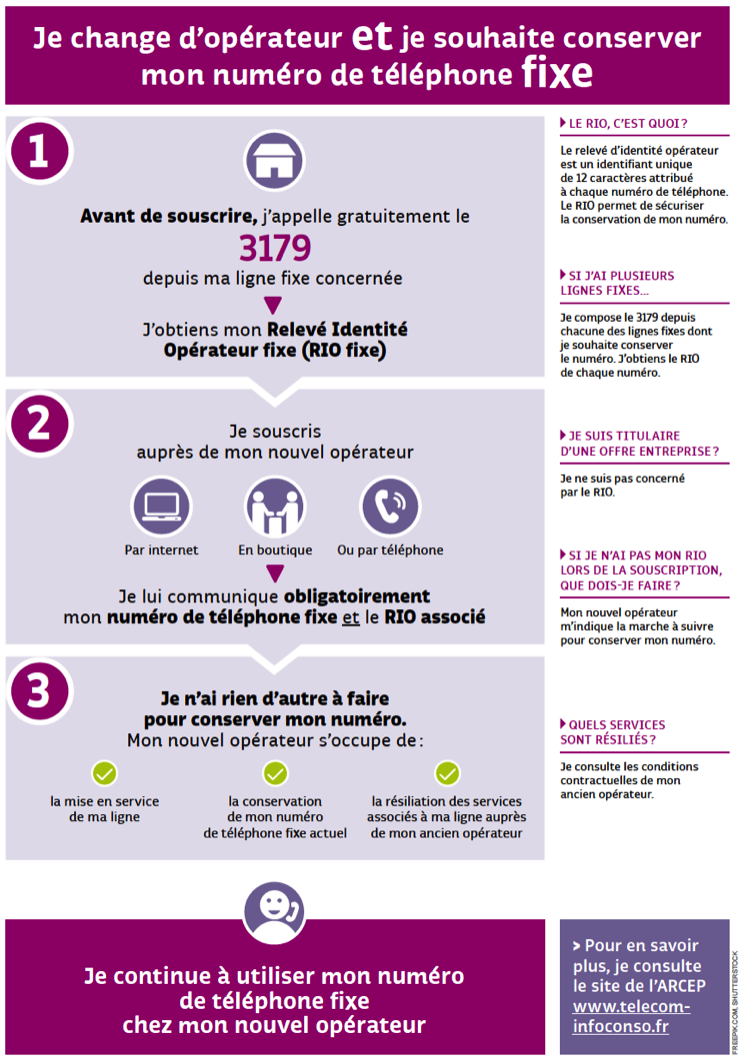 Résolu : installation fibre - Page 2 - La Communauté SFR
