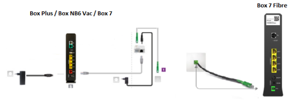 Résolu : J'ai souscrit à une BOX 7 et SFR m'a imposé une Bo... - La Communauté SFR