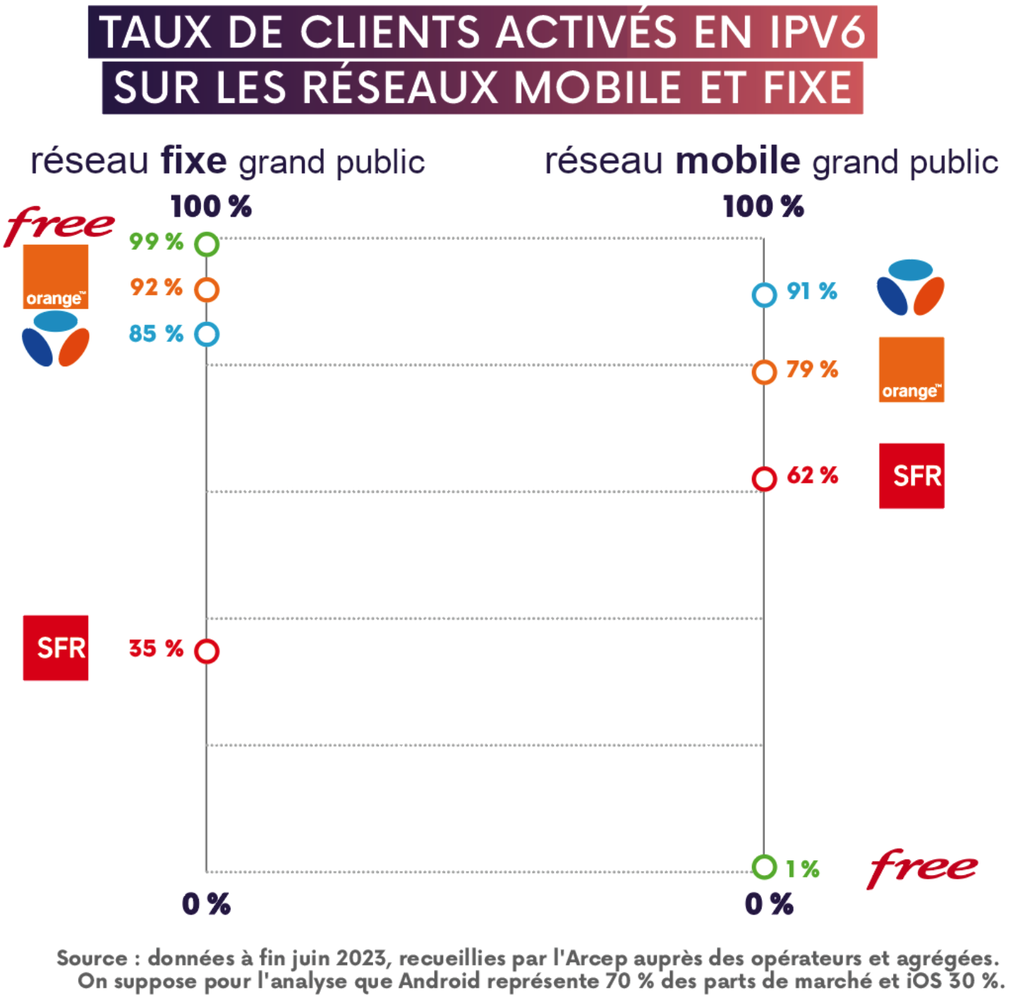 Résolu : acces externe NAS synologie DS220+ et box7 fibre - Page 8 - La ...