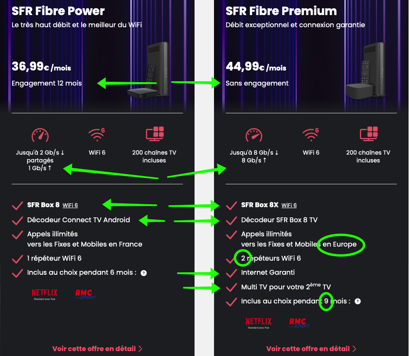 Résolu : Différence entre Fibre Power et Fibre Premium - La Communauté SFR