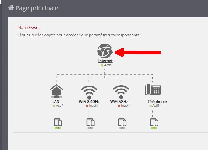 Résolu : NAT - Page 3 - La Communauté SFR